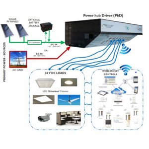 Lighting - Energy and Efficiency Institute