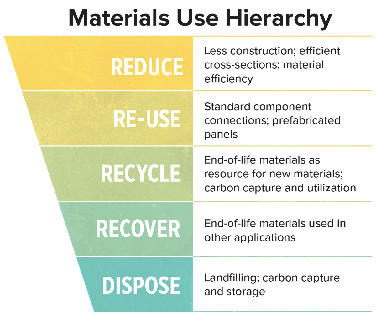 Materials Decarbonization and Sustainability Center - Energy and ...